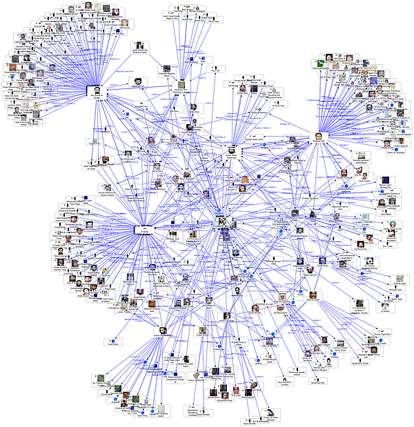 The principle of Homophily. Social networks. | by Dan Covic | Medium