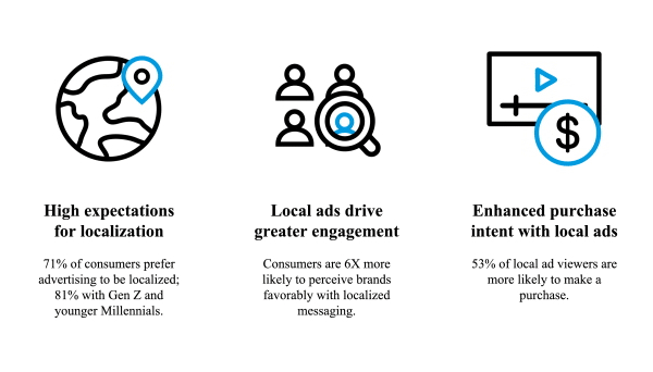 Double Your Activation with the #1 AI-Powered Personalization Platform ...