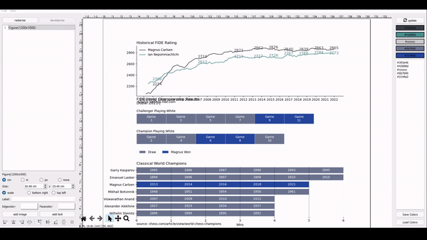 Easier subplots layout with Python's Matplotlib | by Thiago Carvalho ...