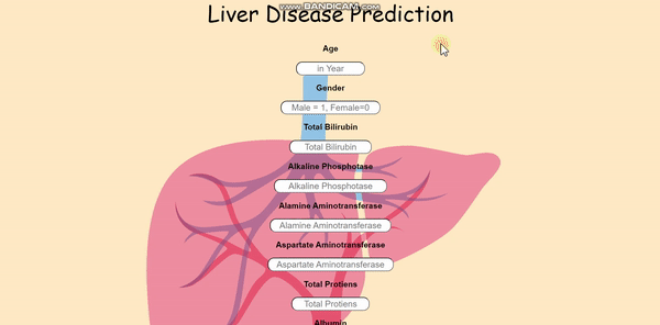 Leveraging AI for Disease Prediction: Bridging the Gap in Healthcare ...