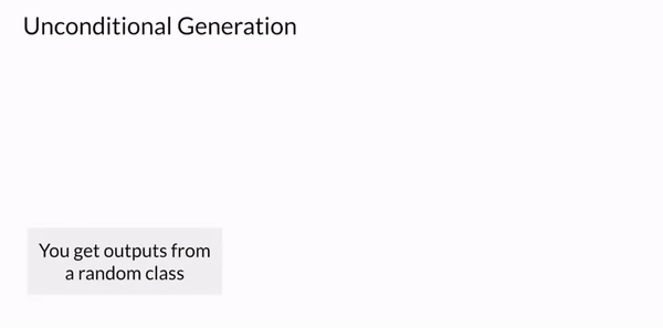GANs — Part4: Conditional and Controllable Generations | by Data604 ...