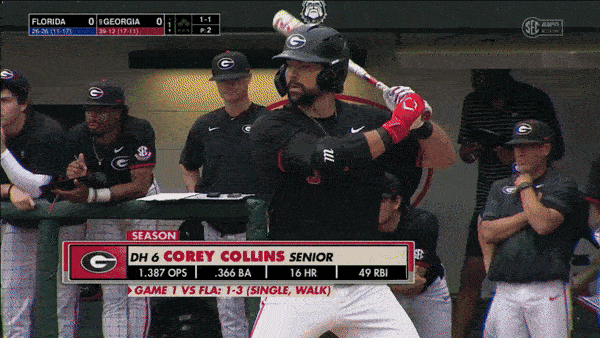 2024 MLB Draft Profile: Corey Collins | by John Fitzpatrick | Medium