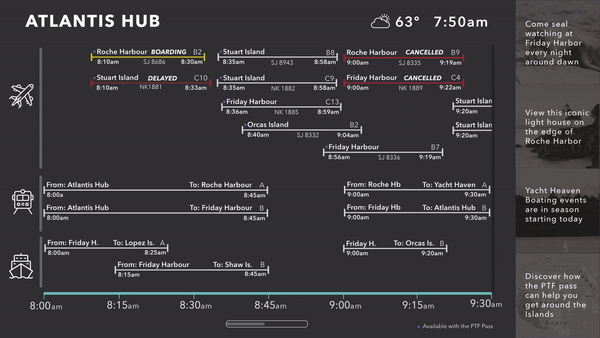 Atlantis Hub — Documentation. Project Description | by Simrin Guglani ...
