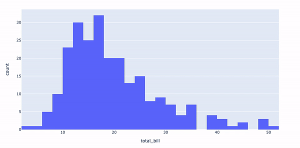 Cheat Codes to Better Visualisations with Plotly Express | by Ahilan ...