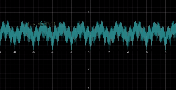 Visualising a nowhere differentiable everywhere continuous function ...