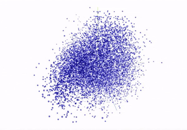 Mastering Word Embeddings in 10 Minutes with TensorFlow | by Orhan G ...