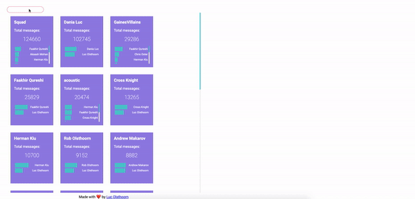 Creating a Facebook Messenger Data analyzer | by Luc Olsthoorn | Medium