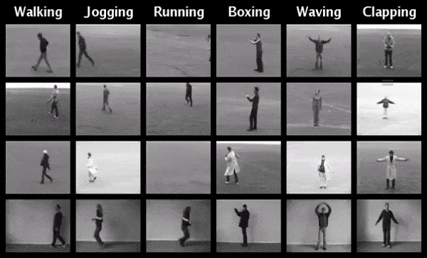 Deep Learning for Human Action Recognition | by Rohit Kundu | Heartbeat