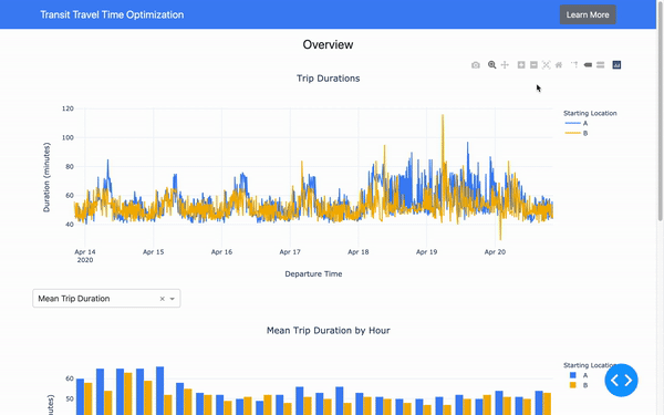 Optimizing Travel Time with Google Maps: Part 2 | by Marco Sanchez-Ayala | Medium