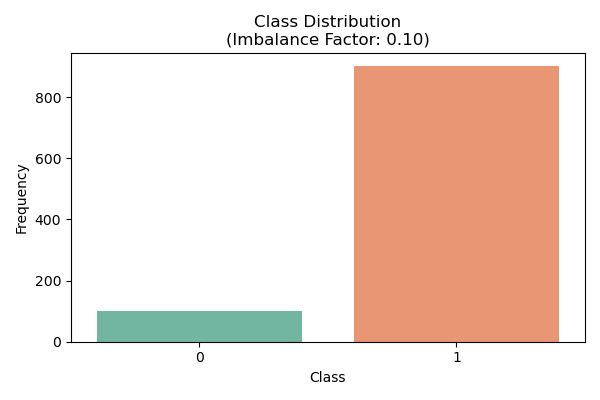 Addressing Class Imbalance in Machine Learning: Effective Strategies ...