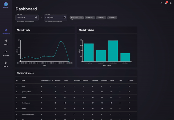 MoniQL: Free and Clear PSQL Database Monitoring and Visualization | by ...