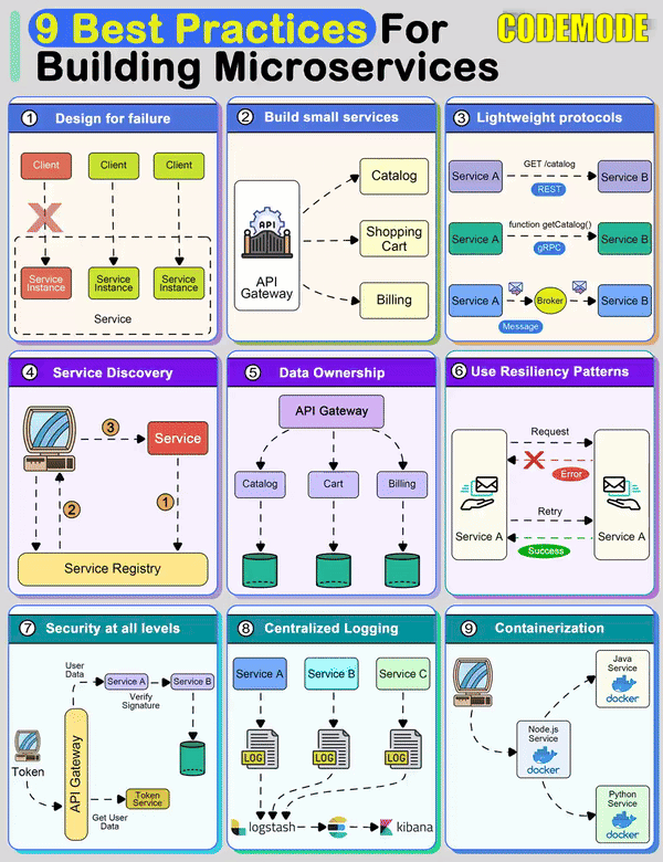 How to create Microservices for a system | by Munaim Naeem | Medium