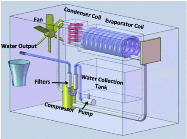 Atmospheric Water Generators: A Solution to the Global Water Crisis ...