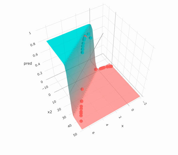 Intuitively, How Can We build Non-Linear Classifiers | by Angela ...