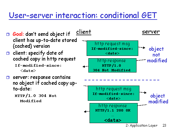 HTTP Methods Cheat Sheet. HTTP | by Onur BOLATOĞLU | Medium