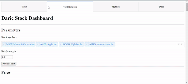 Developing an Interactive Dashboard for Value Investment with Python ...