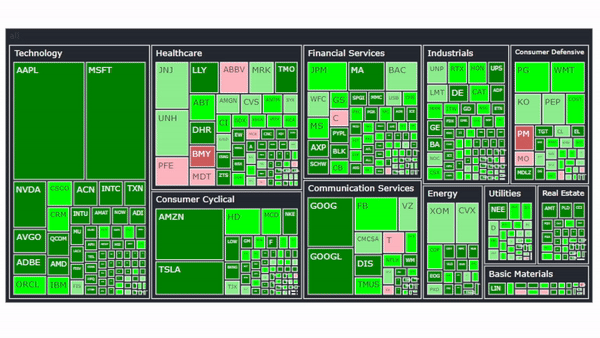 Analyzing Daily Percentage Changes in Live Stock Prices with Heatmap in ...