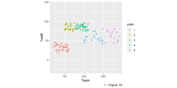 Foundations in Analytics: The Importance of Scale | by Nathan Pratt ...