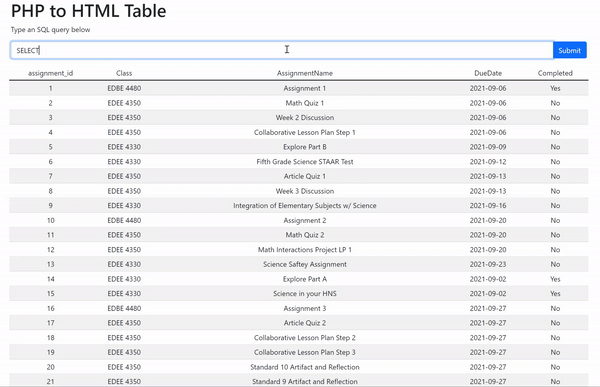 Create Dynamic Html Tables One Common Problem While Working With By