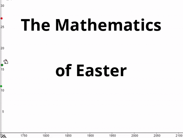 The Mathematics of Easter. Even Gauss messed up the calculation. | by ...
