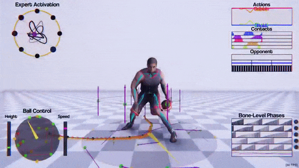 Deep Learning for Animating Player Movements, Control and Interactions in a Game Environment ...