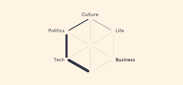 Introducing graph categories and renewed layouts | by Burak Arikan ...