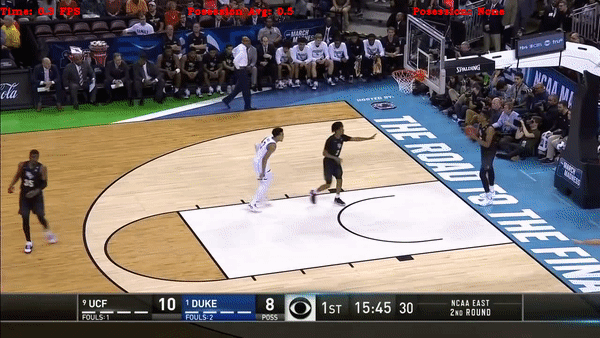 Automating Basketball Highlights with Object Tracking | by ryan werth ...