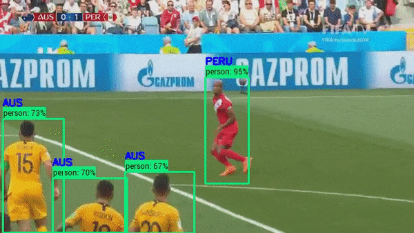 Analyze A Soccer Game Using Tensorflow Object Detection And Opencv By