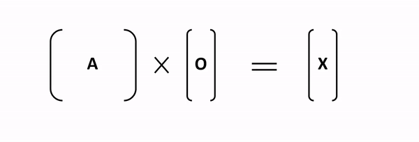 Maths Hack: Easily Compute the Power of a Matrix using Diagonalization ...