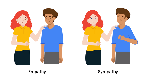 All About Empathize and Empathy Map | by Sehaj Sharma | Medium