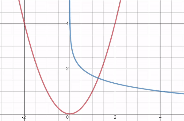 Understanding Perpendicular Lines and Orthogonal Trajectories | by ...
