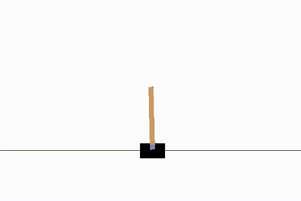 Adventures in Reinforcement Learning I: Spinning Up | by Tom Titcombe ...