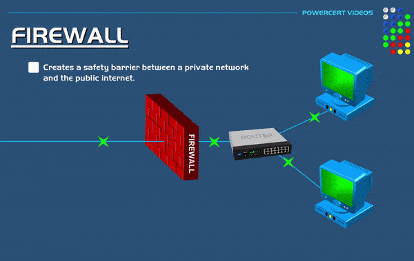 Security Solutions. Intrusion Detection System (IDS) adalah… | by ...