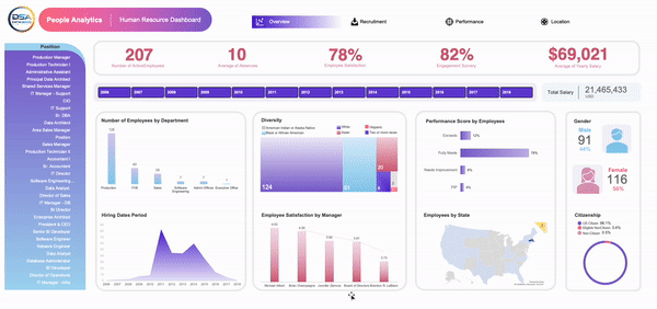 People Analytics (Human Resource Dashboard) | by Iris M. | Medium