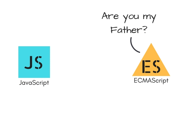 JavaScript==ECMAScript?. I’d like to begin this article by… | by Shreya ...