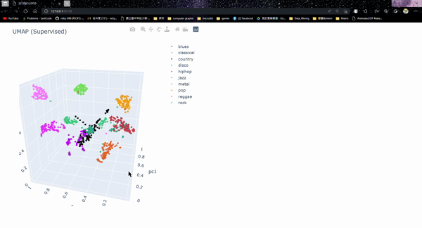 Music genre classification using KNN and UMAP | by Ricky | Medium