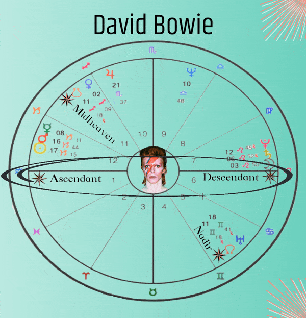 Quick Introduction to the Birth Chart | by Julia Mihas - Astrologer ...