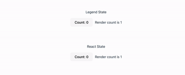 Mastering Fine-Grained Reactivity in React with Legend State | by Anoojmathewvarghese ...