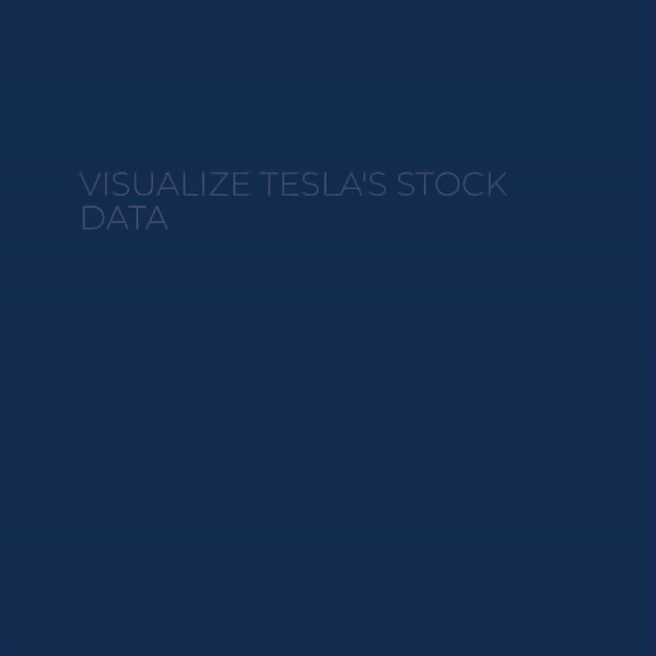Interactive Data Visualization With Plotly In Python Analyzing Teslas