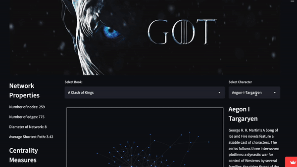 Network Analysis & Visualisation: Game of Thrones Character Network ...