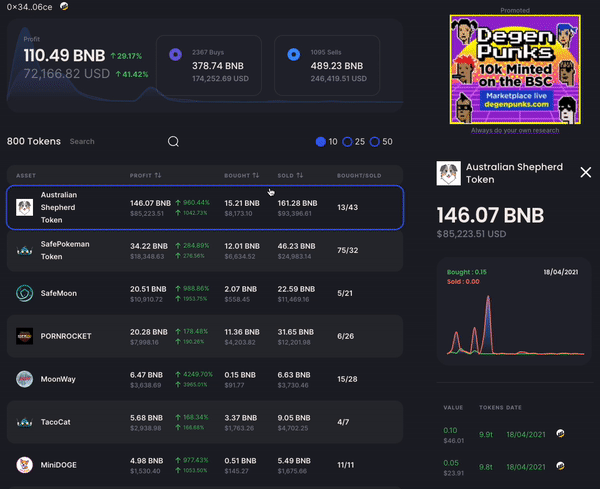 The Story Behind Buttler: My Adventures in Crypto, DeFi, and SafeMoon | by Meerdat (Datto) | Medium