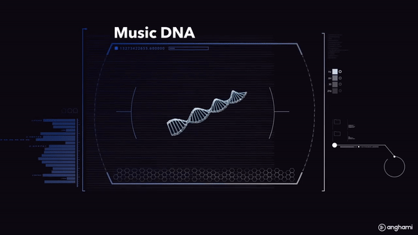 Simple Re-Ranker For Personalized Music Recommendation At Anghami | by ...