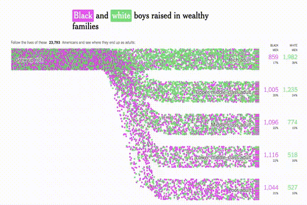 Animate Sankey Diagram on Python using plotly | by Ziyad Syauqi | Medium