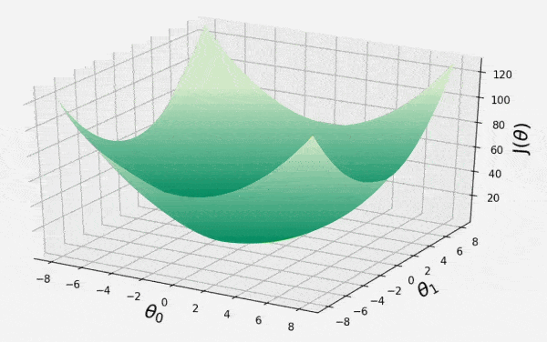 How Models Learn by Taking Small Steps : Gradient Descent | by Shivang ...