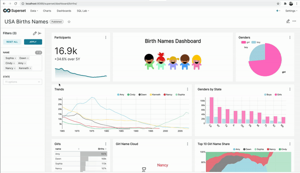 Power Up Your Data Insights with These Top 3 Open-Source BI Tools | by Ramesh Ponnusamy | Medium