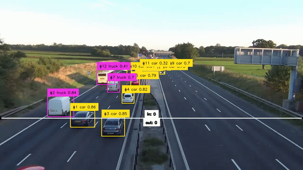 Object Tracking Object Detection Tracking Using Bytetrack By Atri Saxena Nest Digital