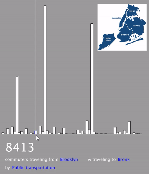 How do New Yorkers Commute Between Boroughs? | by Anna Stokes | Data ...