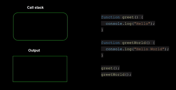 The secret behind JavaScript’s asynchronous nature | by Vimala Sirvi ...