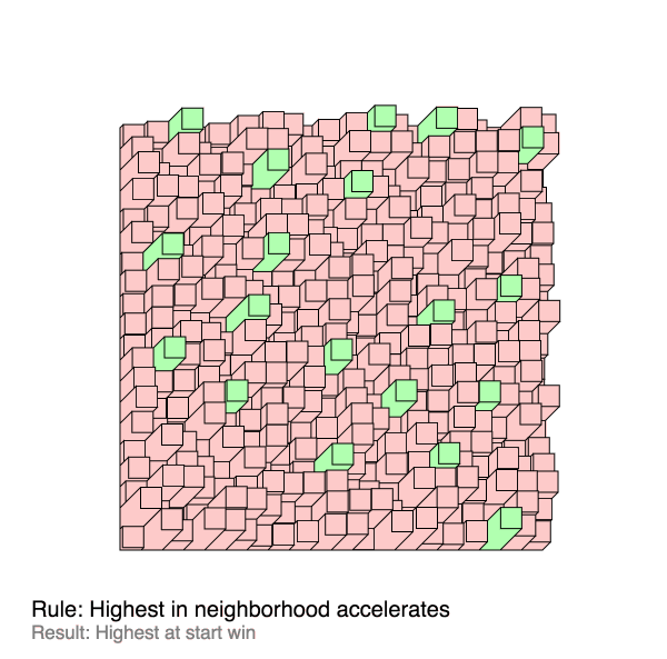 Visualizing Competition & Collaboration | by Jeremy Gordon | Towards ...