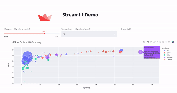 Building A Dashboard In Under 5 Minutes With Streamlit By Rian Dolphin Towards Data Science